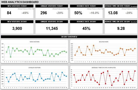 Free Professional Dashboard Templates Excel Excel Templates