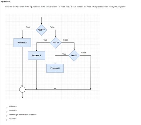 Solved Question A Flowchart Is A Graphical Representation Chegg