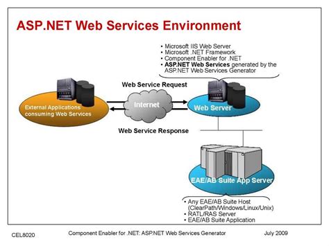 Что такое Asp Net обзор Aspnet Microsoft Learn