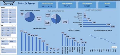 Salesdashboard Excel Businessintelligence Datavisualization Exceldashboard Retailanalytics