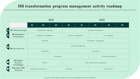 Hr Transformation Program Management Activity Roadmap Ppt Sample