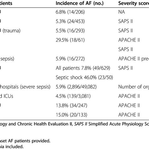 Efficacy Of Treatment For New Onset Atrial Fibrillation Download Table