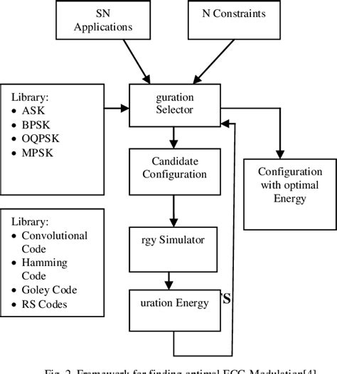 Figure 1 From Energy Efficient Communication Techniques For Wireless Sensor Networks Semantic
