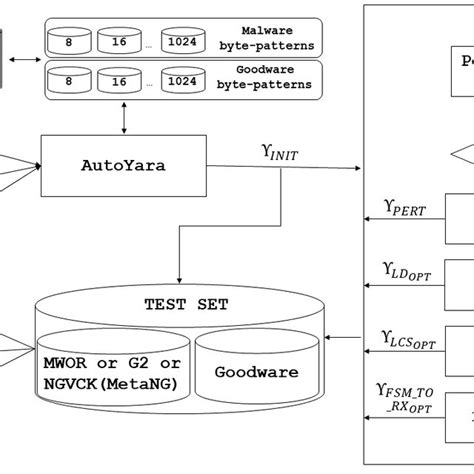 detection performance experiment overview download scientific diagram