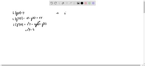 Solved 04 Find The Invense Laplace Transform Of By Completing The Square 254 Marks