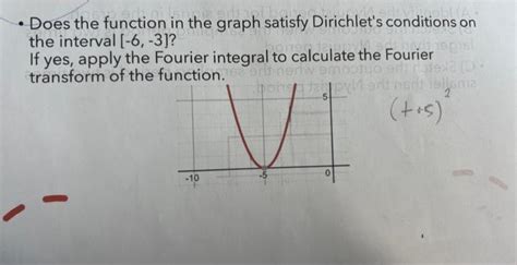 Solved Does The Function In The Graph Satisfy Dirichlets
