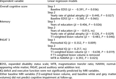 Multiple Linear Regression Models Predicting Cognitive Performance From