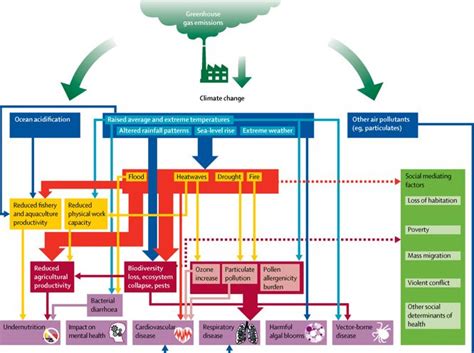 Tables And Figures Referencing Style Apa 7th Library Guides At University Of Western Australia