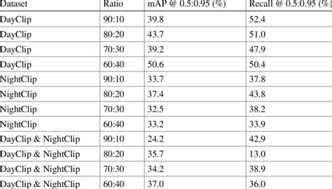 Average Performance Of Model Fasterrcnn Resnet101 V1 Fpn 1024 × 1024 Of