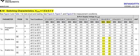 sn74axc4t774 logic forum logic ti e2e support forums