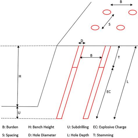 Frequency Histogram Of The Measured Powder Factor Download Scientific