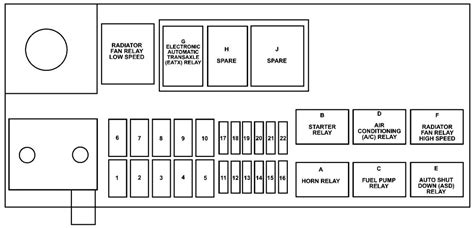 Chrysler Pt Cruiser Fuse Box Diagram