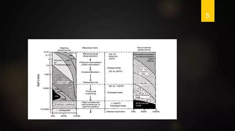 Petroleum Classification Physical Properties Pptx Chemistry Science