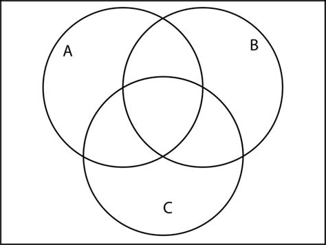 Illustrator How To Make Three Circle Venn Diagram Venn Diagr