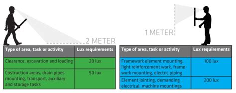Lumen To Lux Use The Calculator To Convert Lumen To Lux Suprabeam