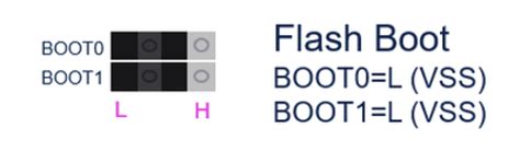 Solved Create Simple Non Secure Only Project For Stm32n65 Stmicroelectronics Community