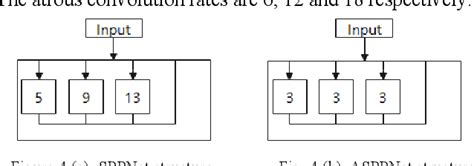 Figure From Helmet Wearing Detection Algorithm Based On Lightweight Network Model Semantic