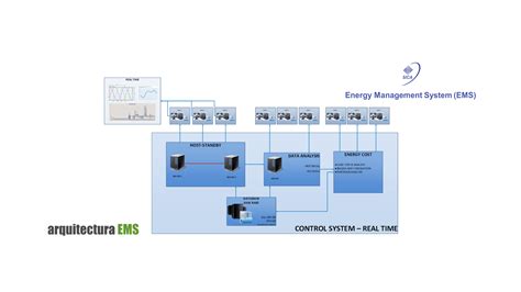 Ems Energy Management System Sica Sistemas De Computacion Y