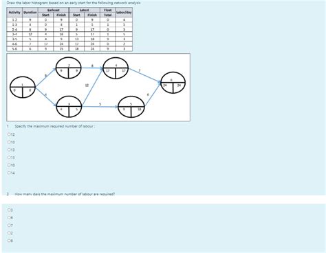 Solved Draw The Labor Histogram Based On An Early Start For
