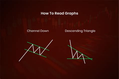 How To Read Charts