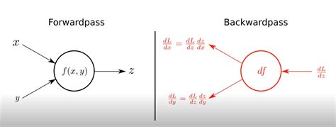 PyTorch Model 만들기 상