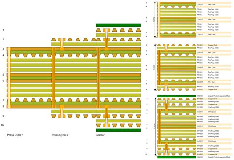 Pcb Stackup Or Buildup A Brief History
