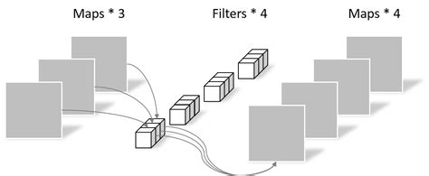 “卷积神经网络（convolutional neural network，cnn）”之问 csdn博客