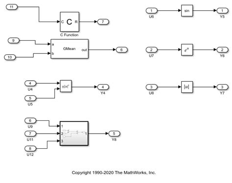Analyze Code Generated As Standalone Code In A Distributed Workflow Matlab And Simulink