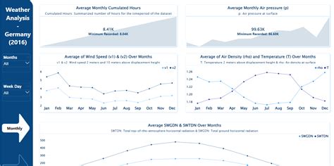 data analyst portfolio