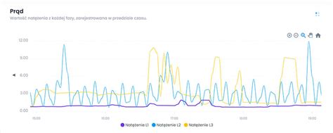 Modbus Energy Integrator Of Energy Meters Isl Techs