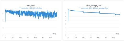 模型适配进度 · Issue 4 · Oneflow Inc Comodels · Github