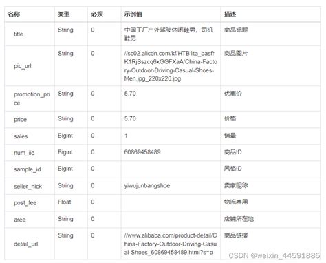 草根学爬虫：根据关键词搜索阿里巴巴商品数据列表接口 阿里巴巴商品列表数据接口 阿里巴巴商品api接口 阿里巴巴api接口 1688关键词搜索