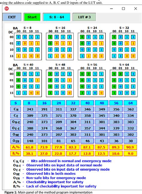 Figure 1 From Checkability Important For Fail Safety Of Fpga Based Components In Critical