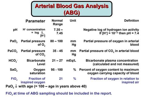 Arterial Blood Gases Arterial Blood Gas Abg Analysis Yardcard