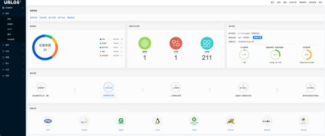 2022 年最新 10 款免费好用的中文 Linux Vps 主机建站控制面板推荐 搬瓦工
