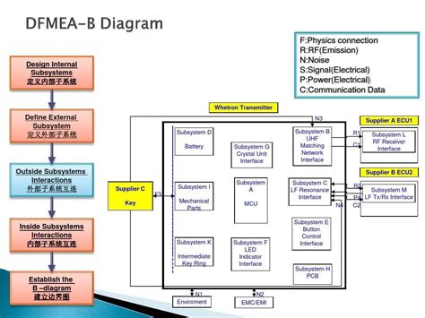 设计失效模式与效果分析 Dfmea 介绍及分析训练 知乎