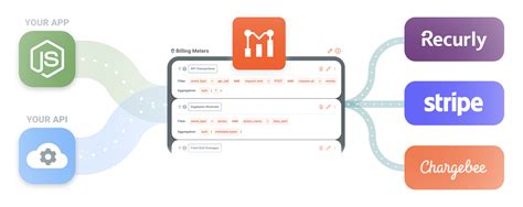 how can moesif help you improve your platform s developer experience
