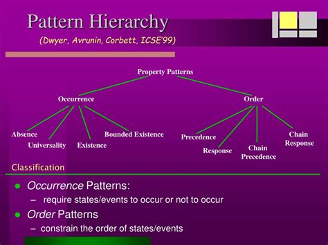 Ppt Specifying Temporal Properties Of Software Using The Bandera