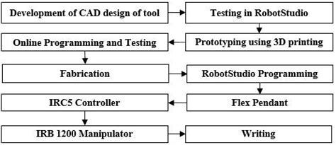 Block Diagram Of The Workflow Download Scientific Diagram