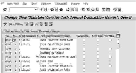 How To Locate Special Gl Indicator Option In Cash Journal