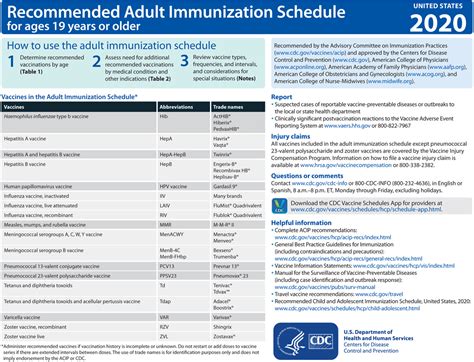 Recommended Adult Immunization Schedule United States 2020 Pmc