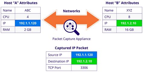 Cmdb Application Mapping Techniques And Best Practices