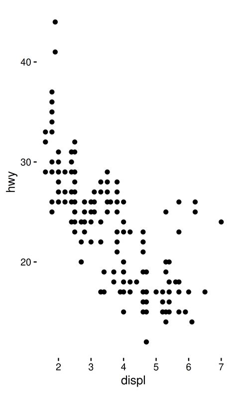 20 Extending Ggplot2 Ggplot2 Elegant Graphics For Data Analysis 3e