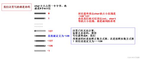计算机数值表示：二进制、原码、反码与补码及char类型限制 csdn博客