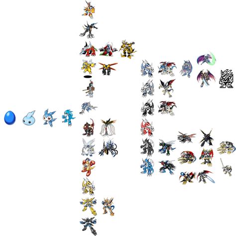 V Mon Evolution Tree R Digimon