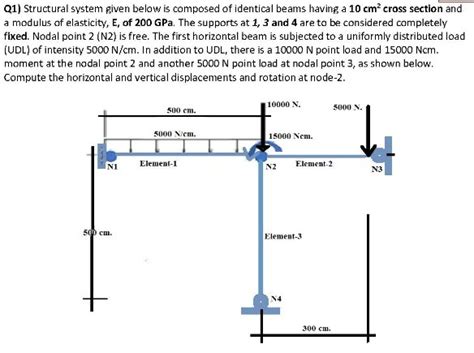 Solved The Lesson Is Finite Element Methods I Want You To Chegg