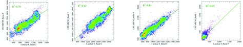 Shows That The Two Spatiotemporal Fusion Models Can Predict The Target