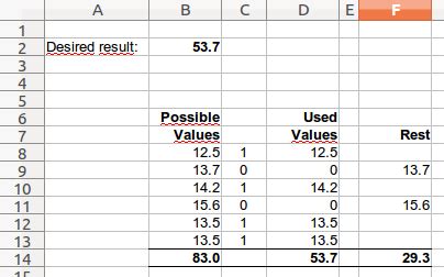 Linux Project LibreOffice 4 1 Solver Example