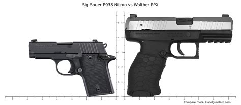 Sig Sauer P Nitron Vs Walther PPX Size Comparison Handgun Hero