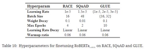[논문 리뷰] roberta a robustly optimized bert pretraining approach plain
